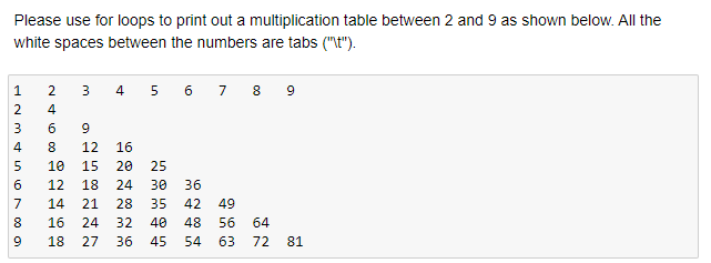 Solved Please use for loops to print out a multiplication | Chegg.com