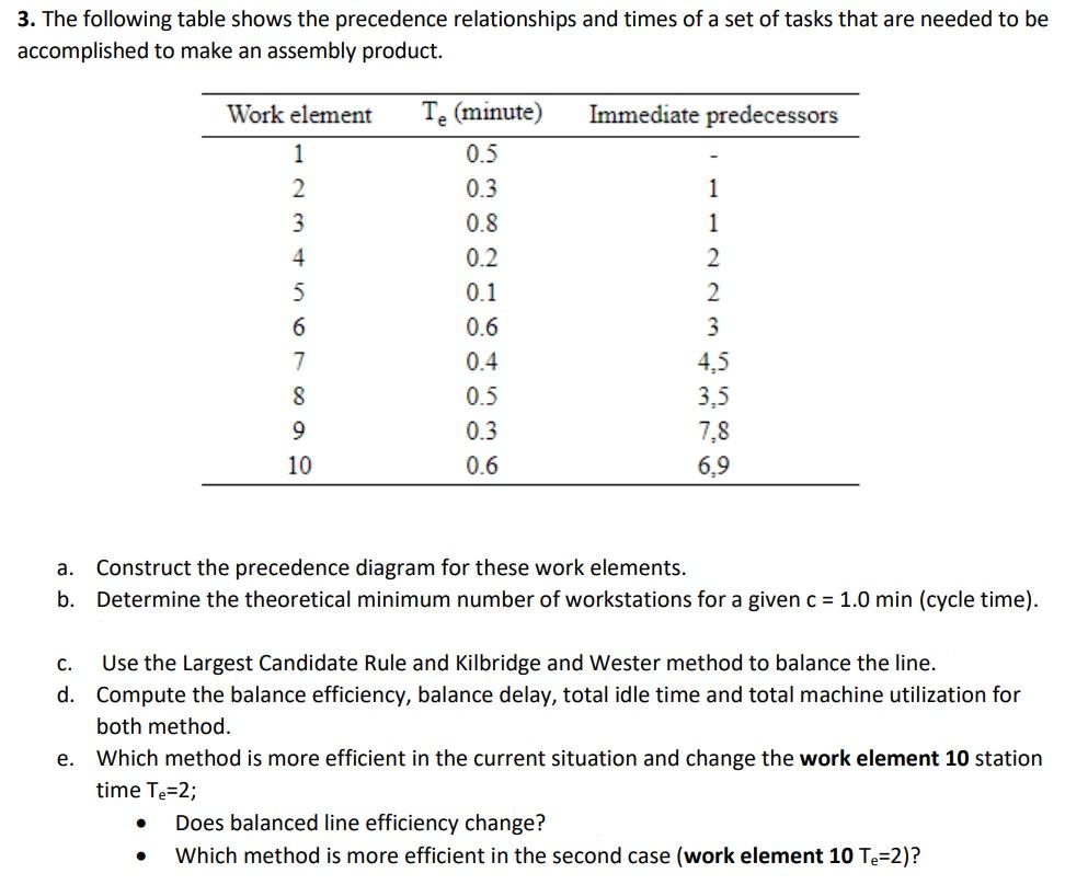 Solved 3. The following table shows the precedence | Chegg.com