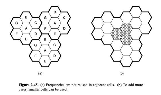 Solved The actual layout of cells is seldom as regular as | Chegg.com