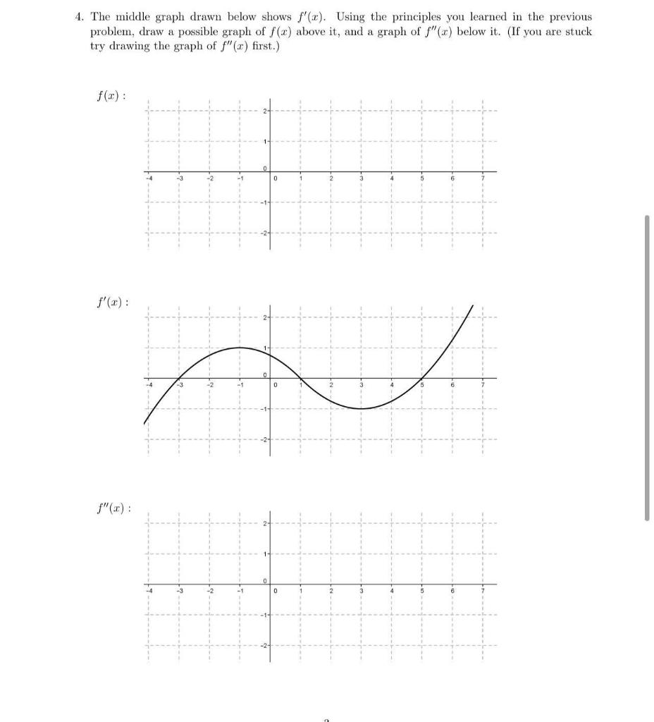 Solved 4. The middle graph drawn below shows f'(x). Using | Chegg.com