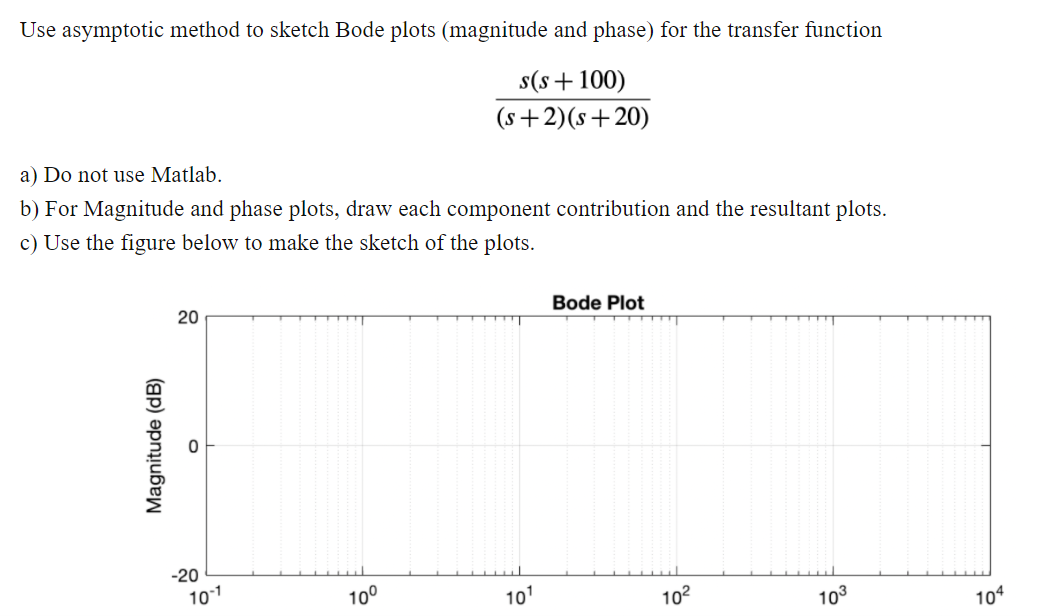 Solved Use asymptotic method to sketch Bode plots (magnitude | Chegg.com