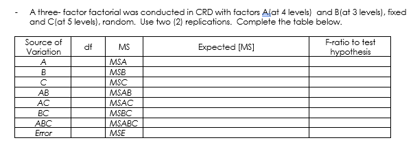 Solved A three-factor factorial was conducted in CRD with | Chegg.com