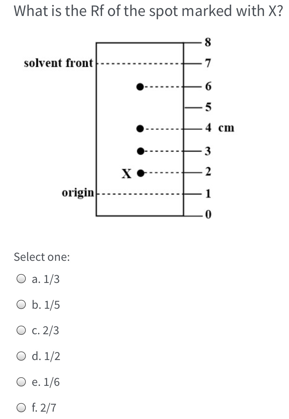 Solved What is the Rf of the spot marked with X? 8 solvent | Chegg.com
