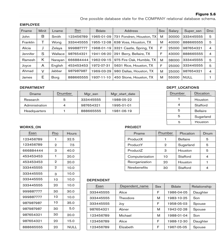 Solved Functions: 3. Complete the following function called | Chegg.com