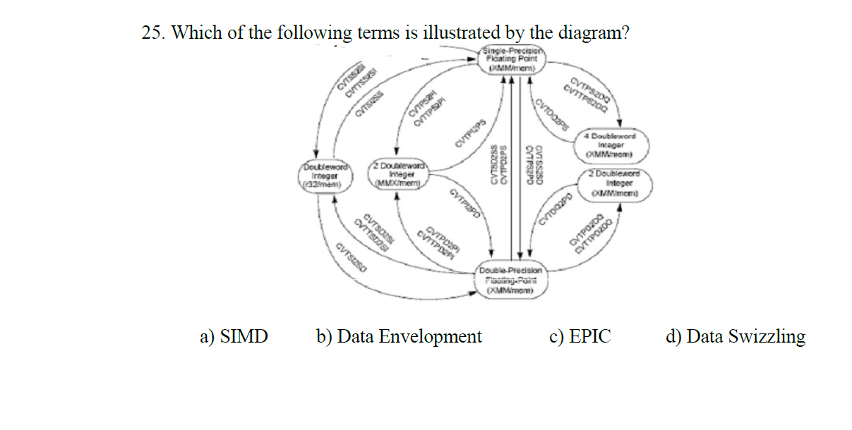 Solved Fetch & Decode Instructions Instruction Issue Logic | Chegg.com