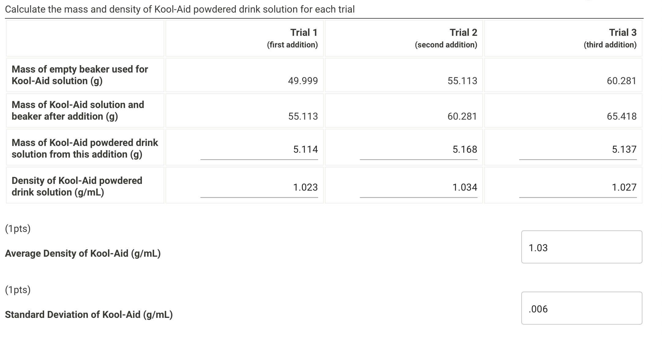 Solved Calculate the macc and dencitv of the 5% ctandard | Chegg.com