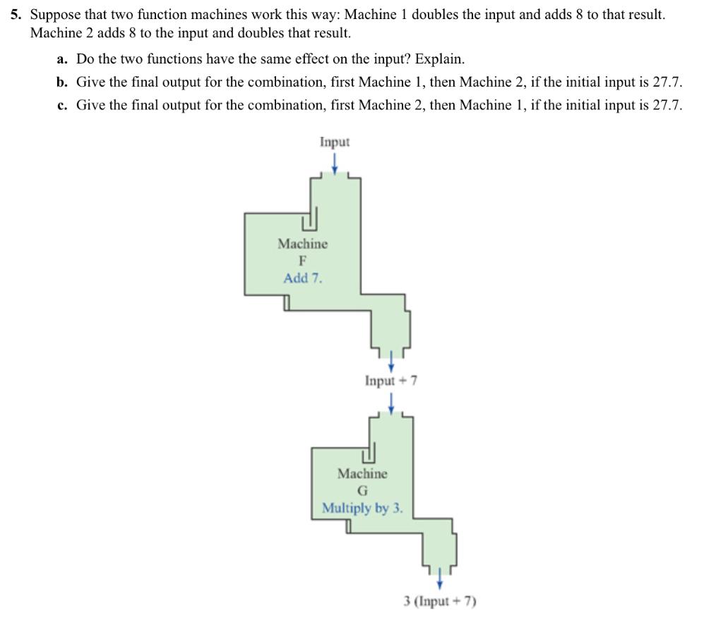 Solved Suppose That Two Function Machines Work This Way 