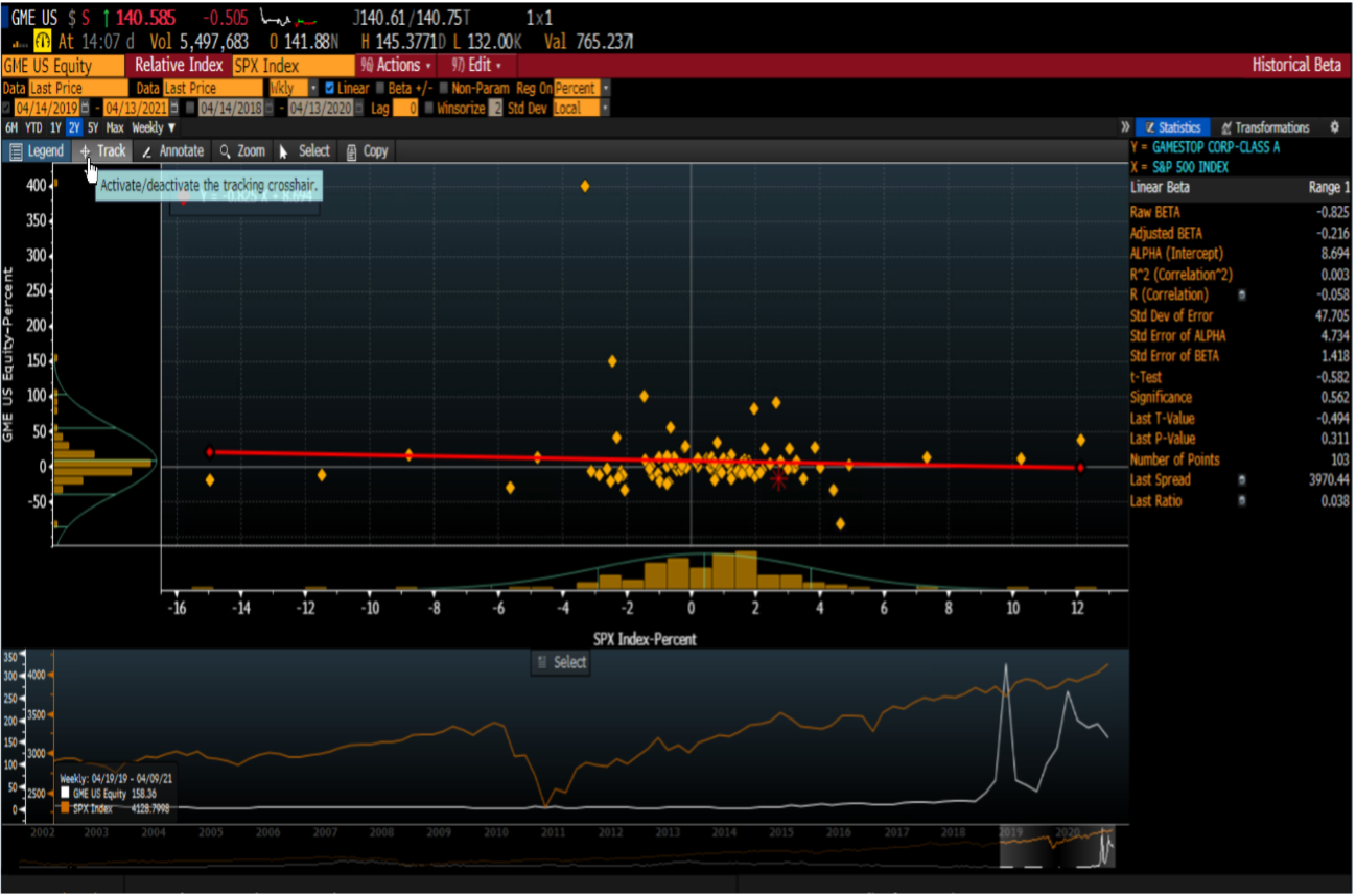 Solved A. For GameStop, list out the key regression | Chegg.com