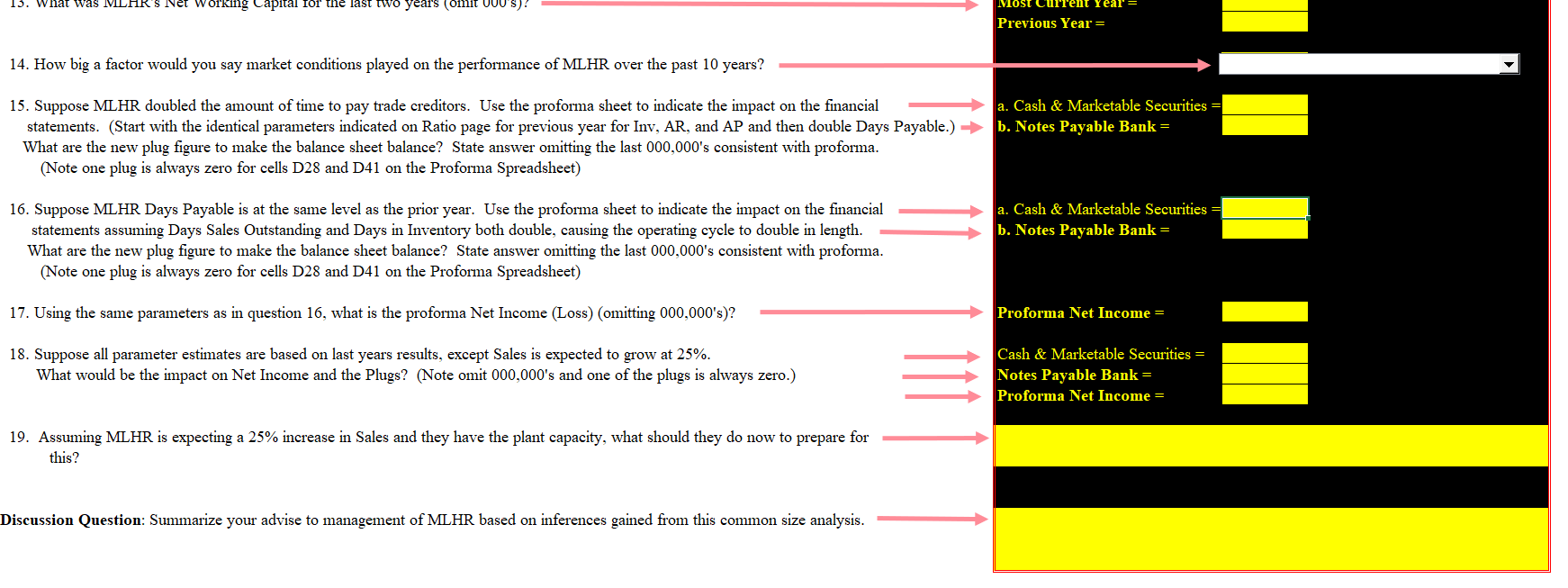 Herman Miller (MLHR) Common Size Analysis Project | Chegg.com