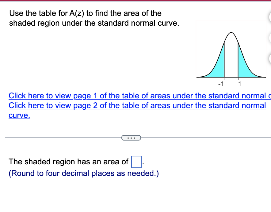 Solved Use the table for A(z) to find the area of the shaded | Chegg.com