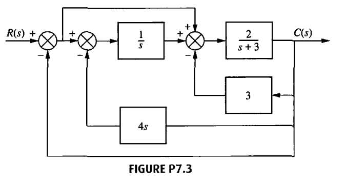 Solved I. Part 1 = For the system shown in Figure P7.3, For | Chegg.com