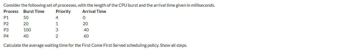 Solved Consider the following set of processes, with the | Chegg.com