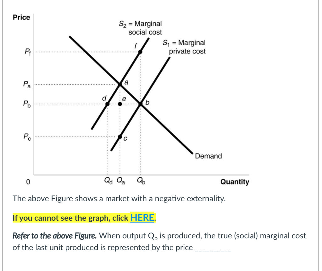 Solved Price S2 = Marginal social cost Si = Marginal private | Chegg.com