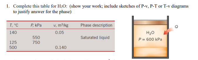 Solved 1. Complete this table for H2O : (show your work; | Chegg.com