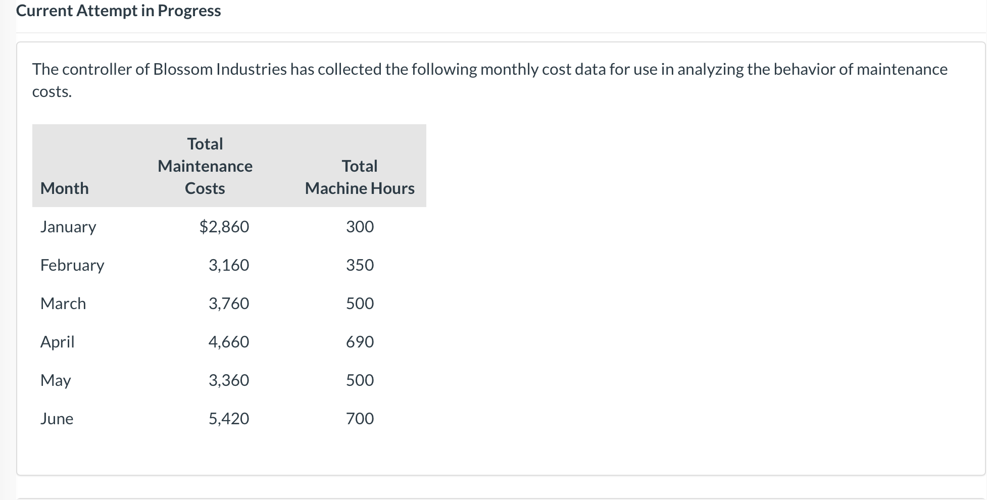 Solved Current Attempt in Progress The controller of Blossom | Chegg.com