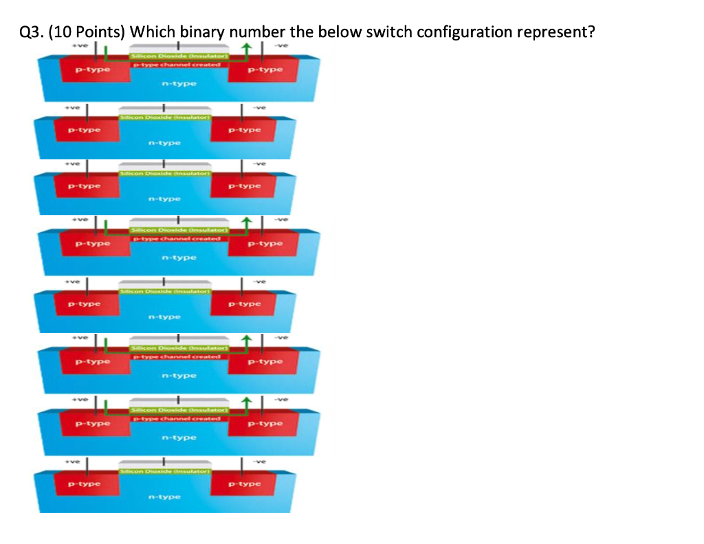 v switch configuration represent? | Chegg.com