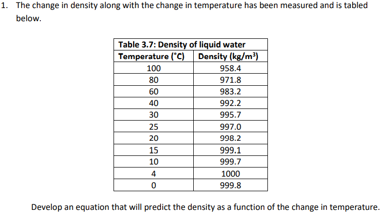 Solved 1. The change in density along with the change in | Chegg.com