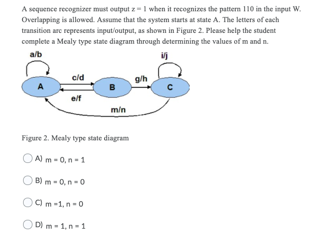 Solved A sequence recognizer must output z= 1 when it | Chegg.com