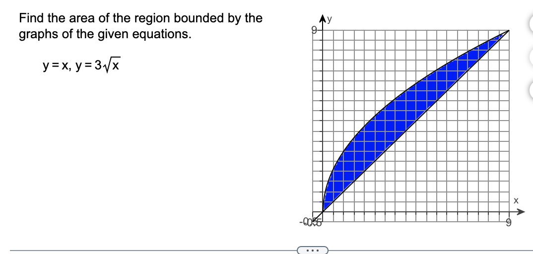 Solved Find the area of the region bounded by the graphs of | Chegg.com