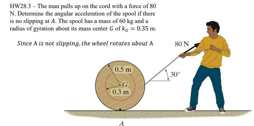 Solved HW28.3 - The man pulls up on the cord with a force of | Chegg.com