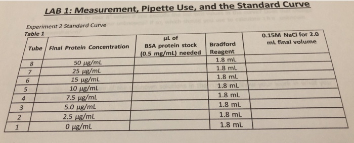 Solved LAB 1: Measurement, Pipette Use, and the Standard | Chegg.com