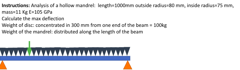Solved Instructions: Analysis of a hollow mandrel: | Chegg.com