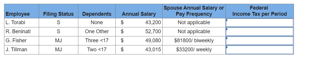 Solved Moravanti Italian Imports has four employees and pays | Chegg.com