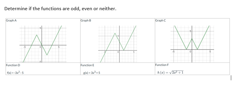 Solved Determine if the functions are odd, even or neither. | Chegg.com
