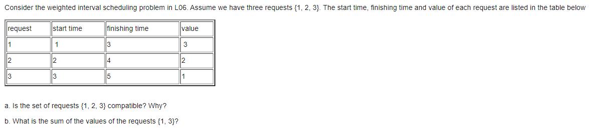 Solved Consider the weighted interval scheduling problem in | Chegg.com