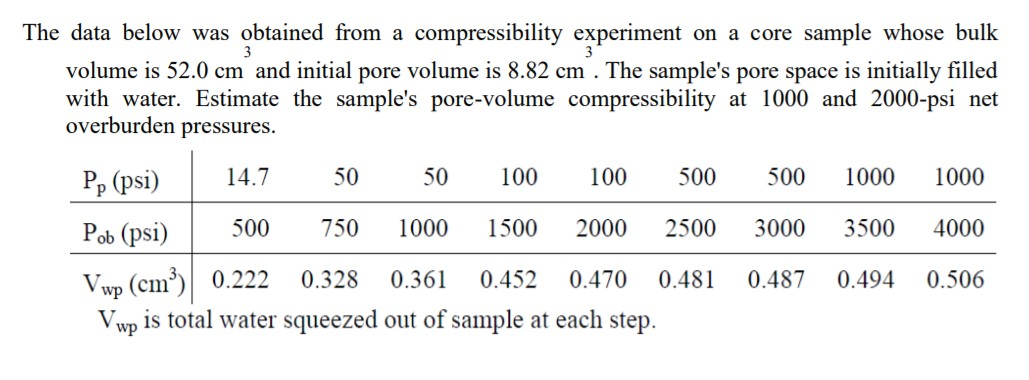 The data below was obtained from a compressibility | Chegg.com