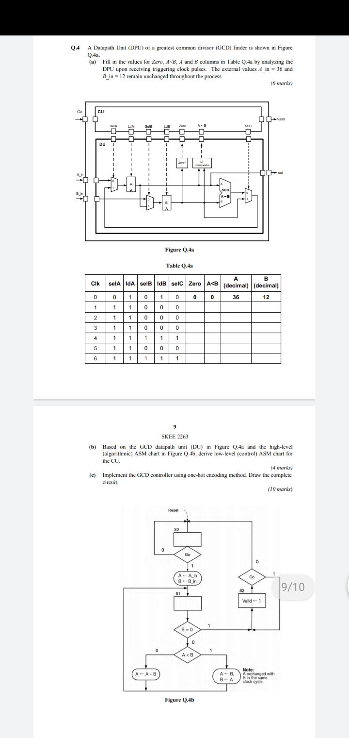 Q4 A Datapath Unit (DPU) of a greatest common divisor | Chegg.com