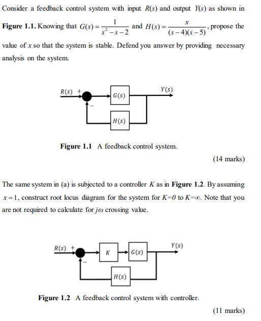Solved Consider a feedback control system with input R(s) | Chegg.com