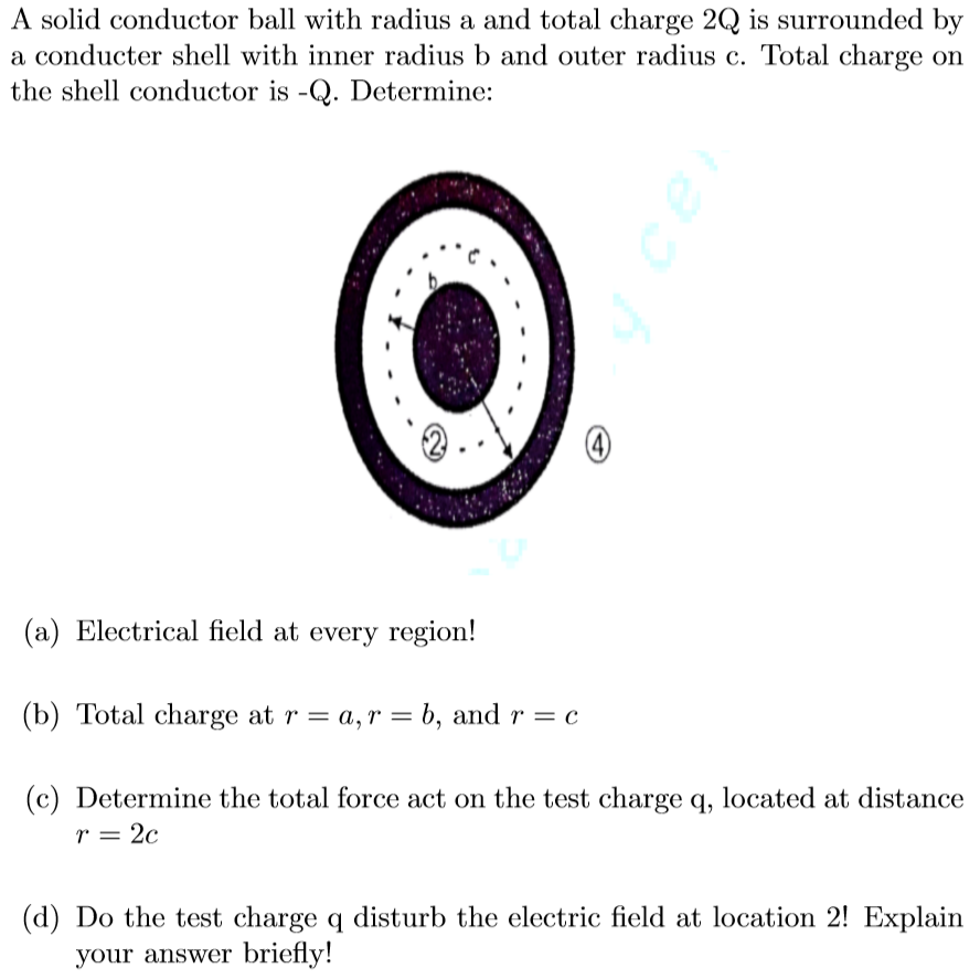 Solved A solid conductor ball with radius a and total charge | Chegg.com