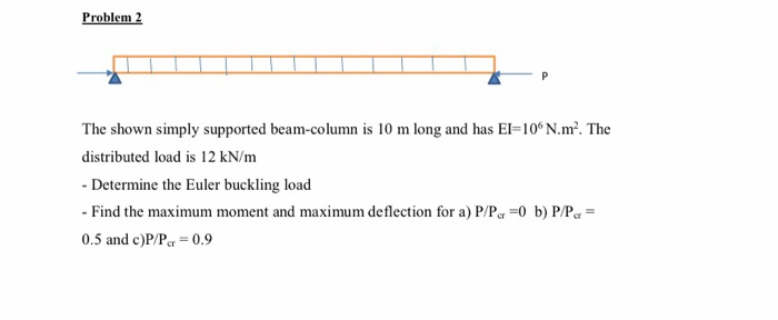 Solved Problem2: the shown simply supported beam-column is | Chegg.com