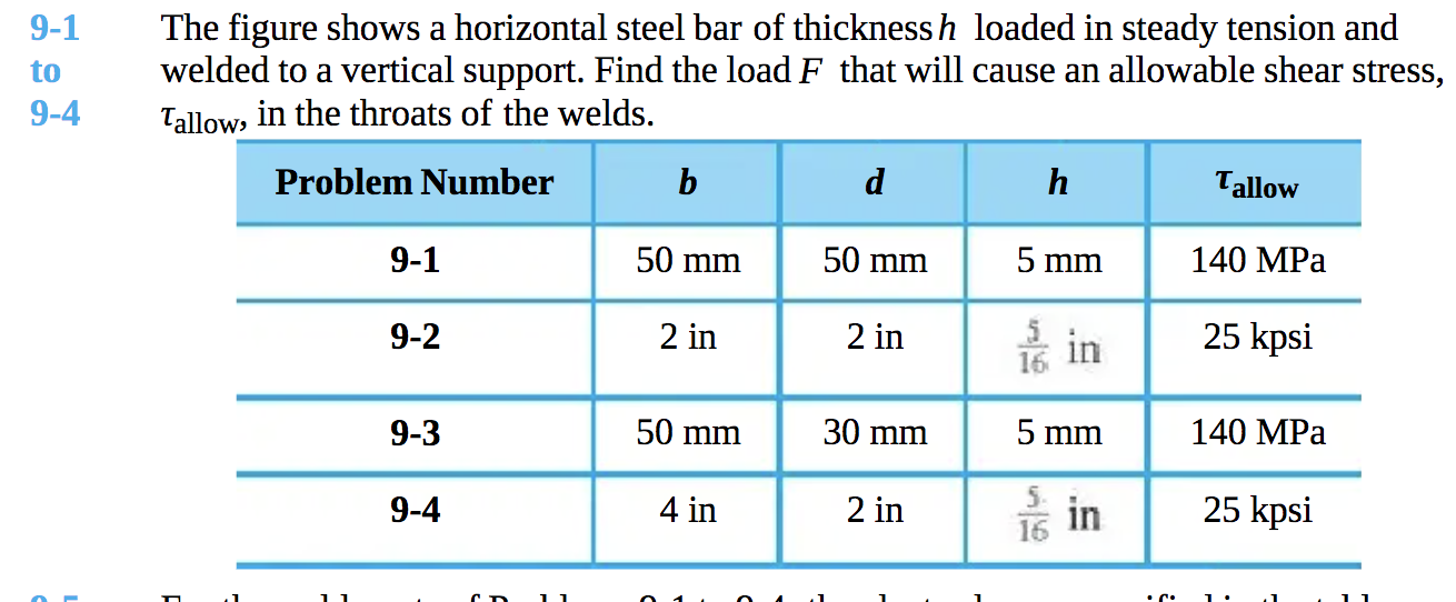 Solved 1 The figure shows a horizontal steel bar of | Chegg.com