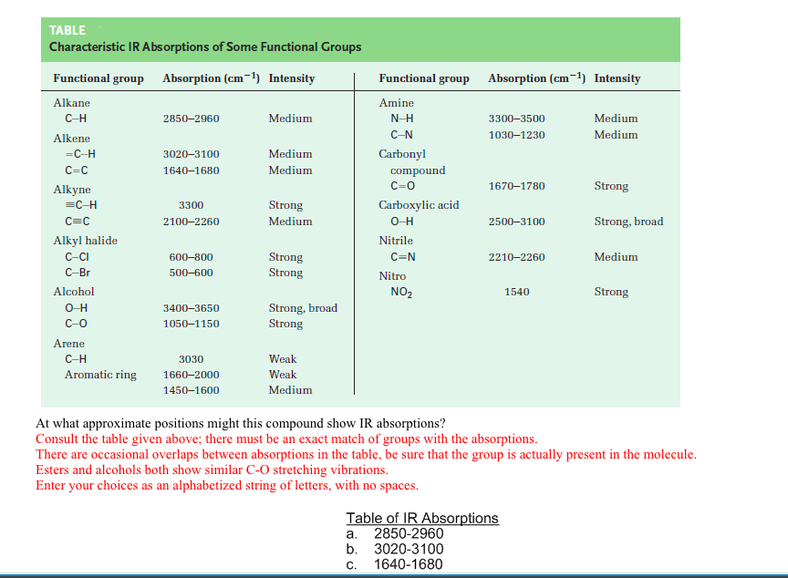 Ir Chart Functional Groups