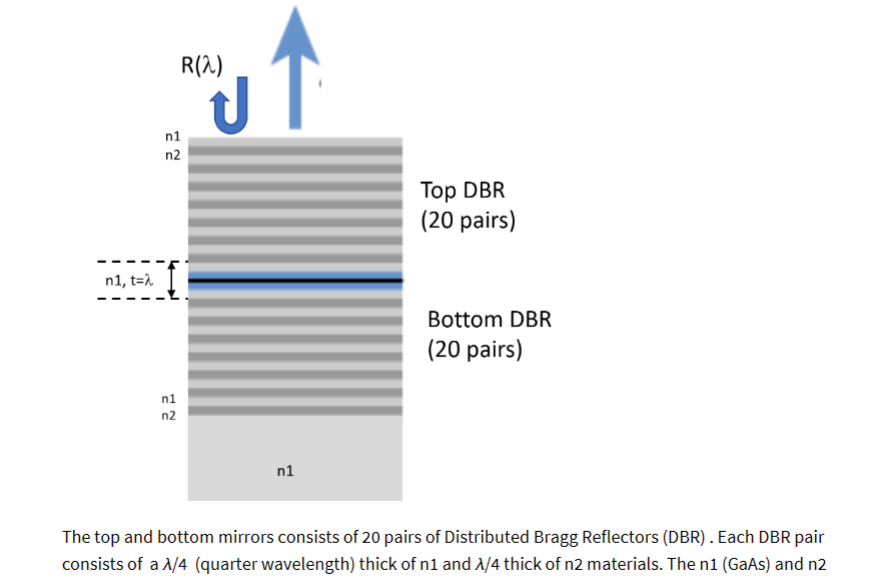 Solved Mini Project Due Wed. Week 10 We want to simulate the | Chegg.com