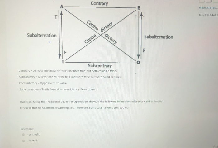 Solved Subalternation Subalternation 0 Subcontrary Contrary | Chegg.com