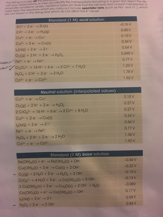 Solved Reaction: KI (aq) + FeCl3 (aq) ACIDIC | Chegg.com