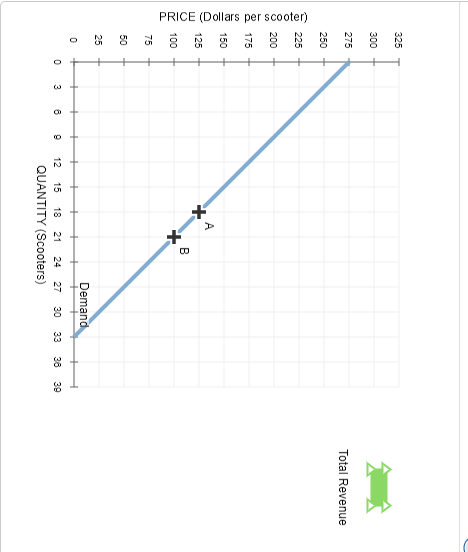 Solved On the following graph, use the green point (triangle | Chegg.com Solved On the following graph, use the green point (triangle | Chegg.com