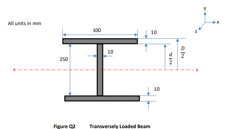 Solved A beam with the cross-section shown in Figure Q2 is | Chegg.com