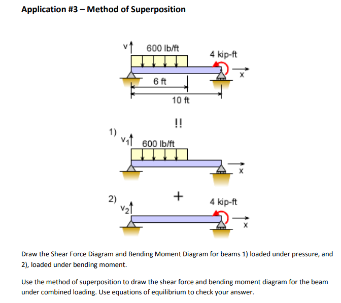 Solved Application #3-Method of Superposition V 600 lb/ft 4 | Chegg.com