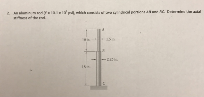 Solved An aluminum rod (E = 10.1 x 106 psi), which consists | Chegg.com