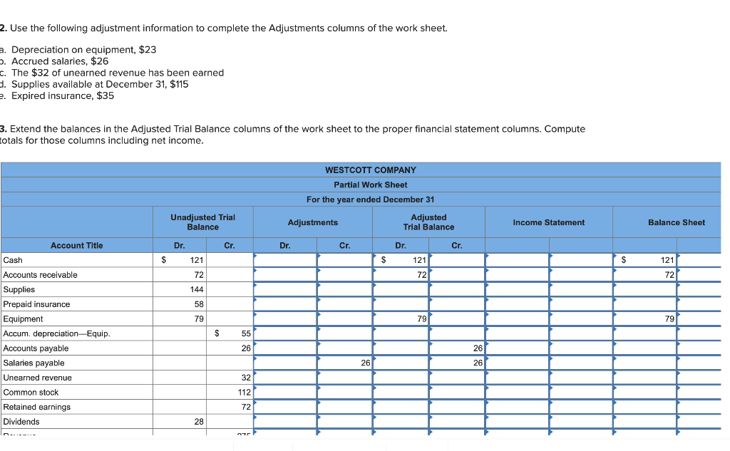 2. Use the following adjustment information to | Chegg.com