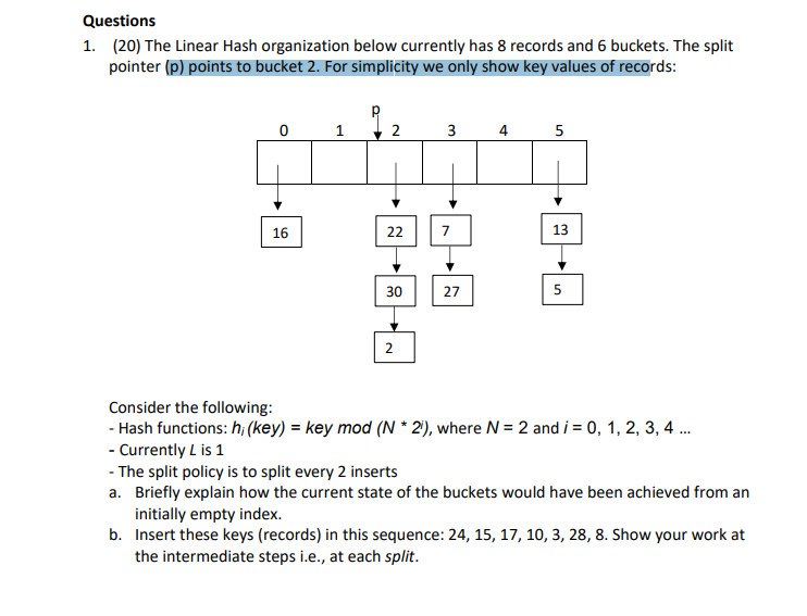 Solved Questions 1. (20) The Linear Hash organization below | Chegg.com