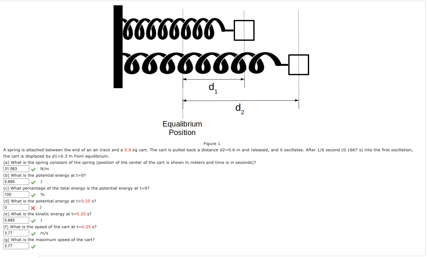 Solved Figure 1the cart is displaced by d1=0.3m ﻿from | Chegg.com