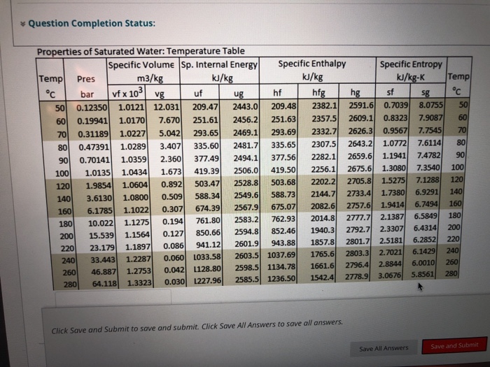 Solved uestion Completion Status: Determine the pressure | Chegg.com