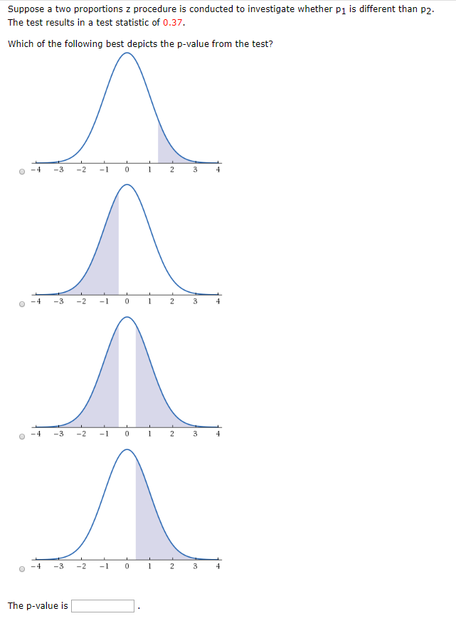 Solved Suppose a two proportions z procedure is conducted to | Chegg.com