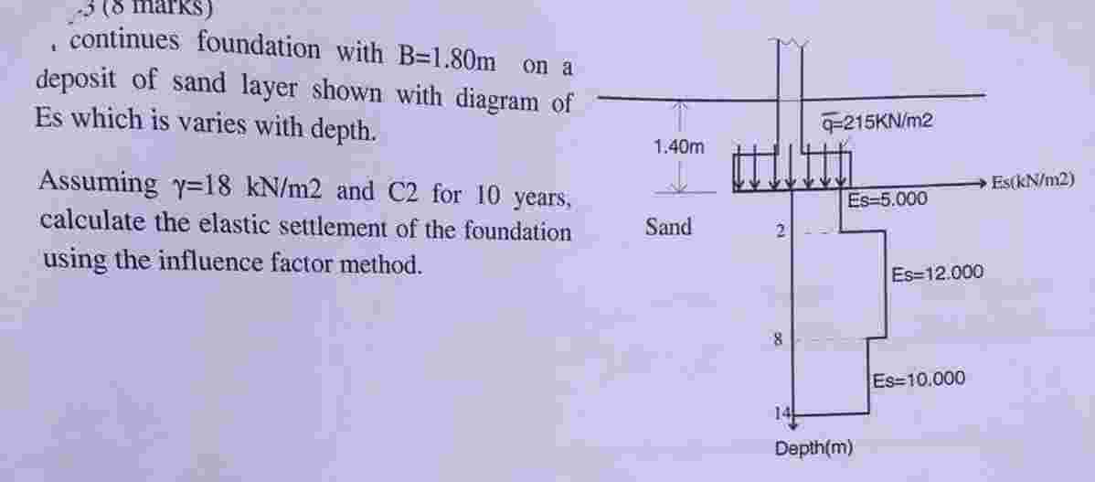 Solved continues foundation with B=1.80m on adeposit of | Chegg.com