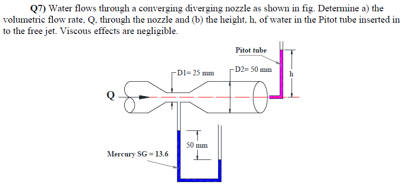 Solved Water flows through a converging diverging nozzle as | Chegg.com